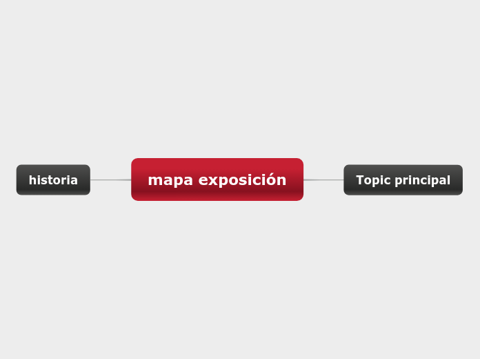 mapa exposición - Mind Map
